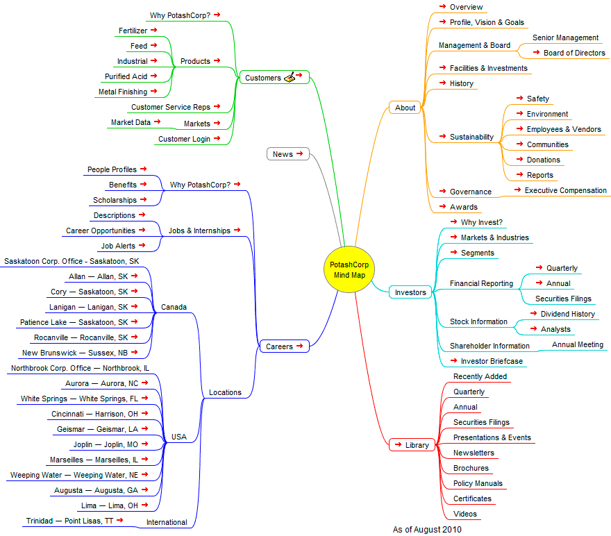 Potash Producer: PotashCorp, Potash Corporation of Saskatchewan Inc ...